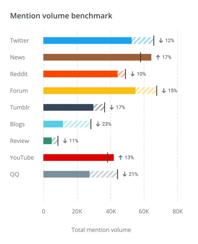Top 25 Social Media Listening Tools for 2025