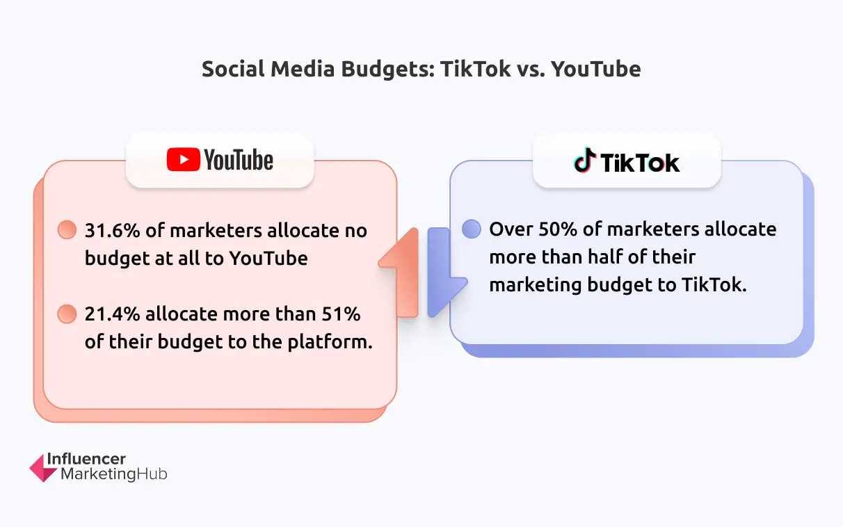 The State of Marketing Report