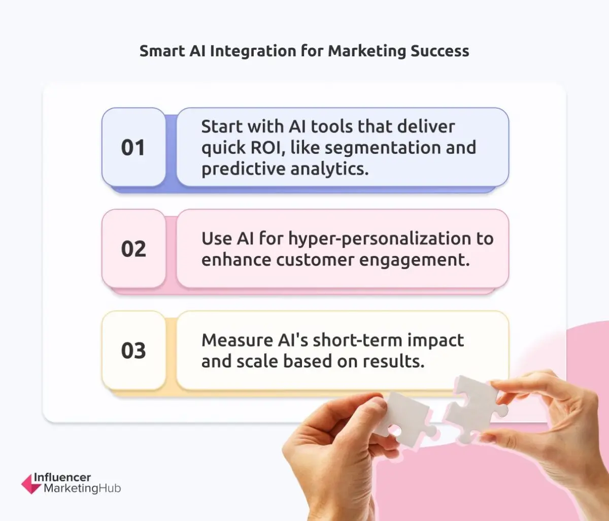 The State of Marketing Report
