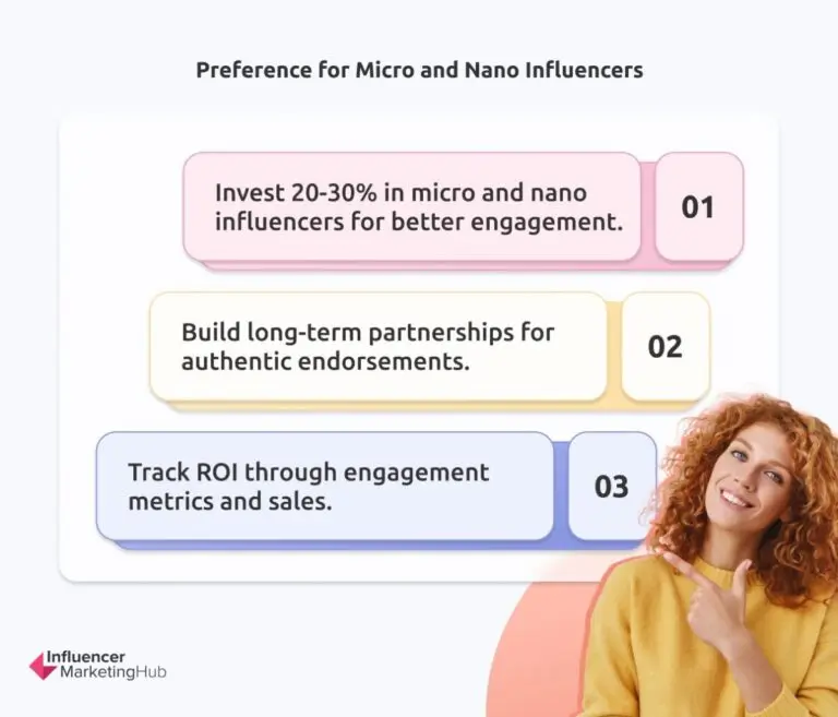 The State of Marketing Report