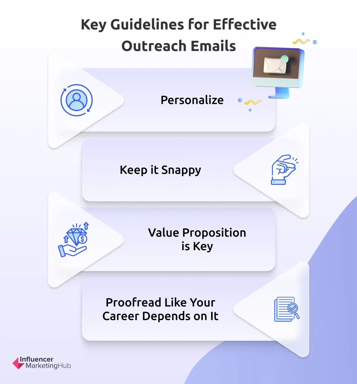 Influencer Outreach Strategy: Your Secret Weapon for 2024 (+ Email ...