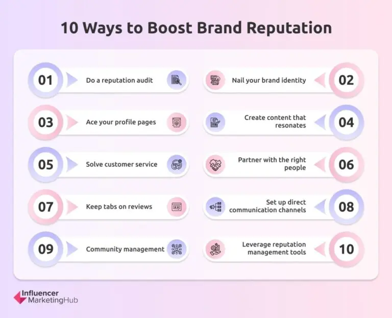 Reputation Management: 10 Strategies to Boost Your Brand