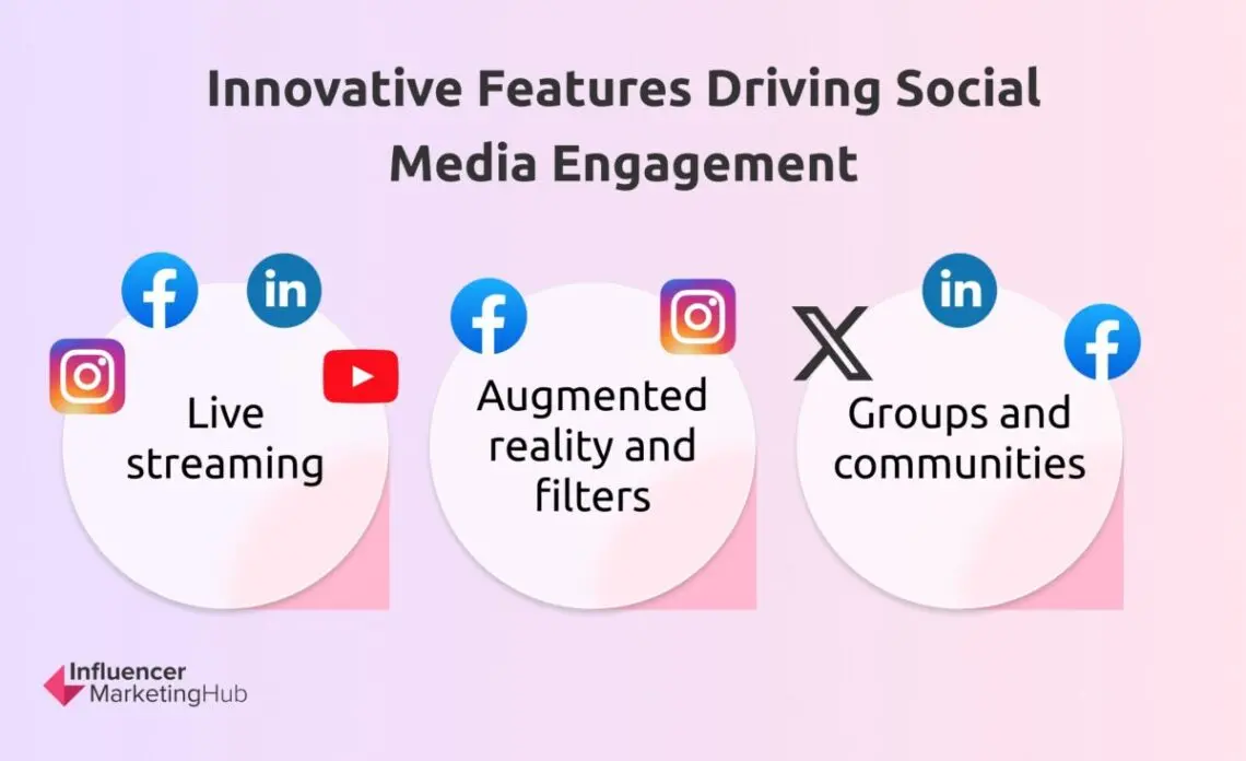 Social Media Marketing Platforms’ Essential Features to Leverage for ...