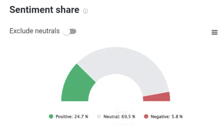 11 Free Instagram Analytics Tools You Should Be Using in 2026