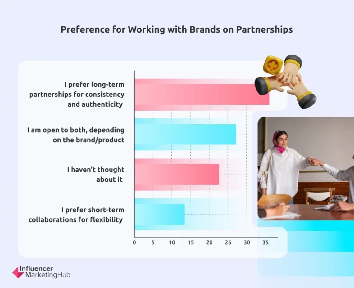 Influencer Marketing in MENA: Redefining Brand Engagement in the ...