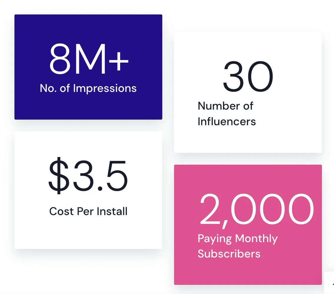 Influencer Marketing KPIs: Metrics You Need for Success