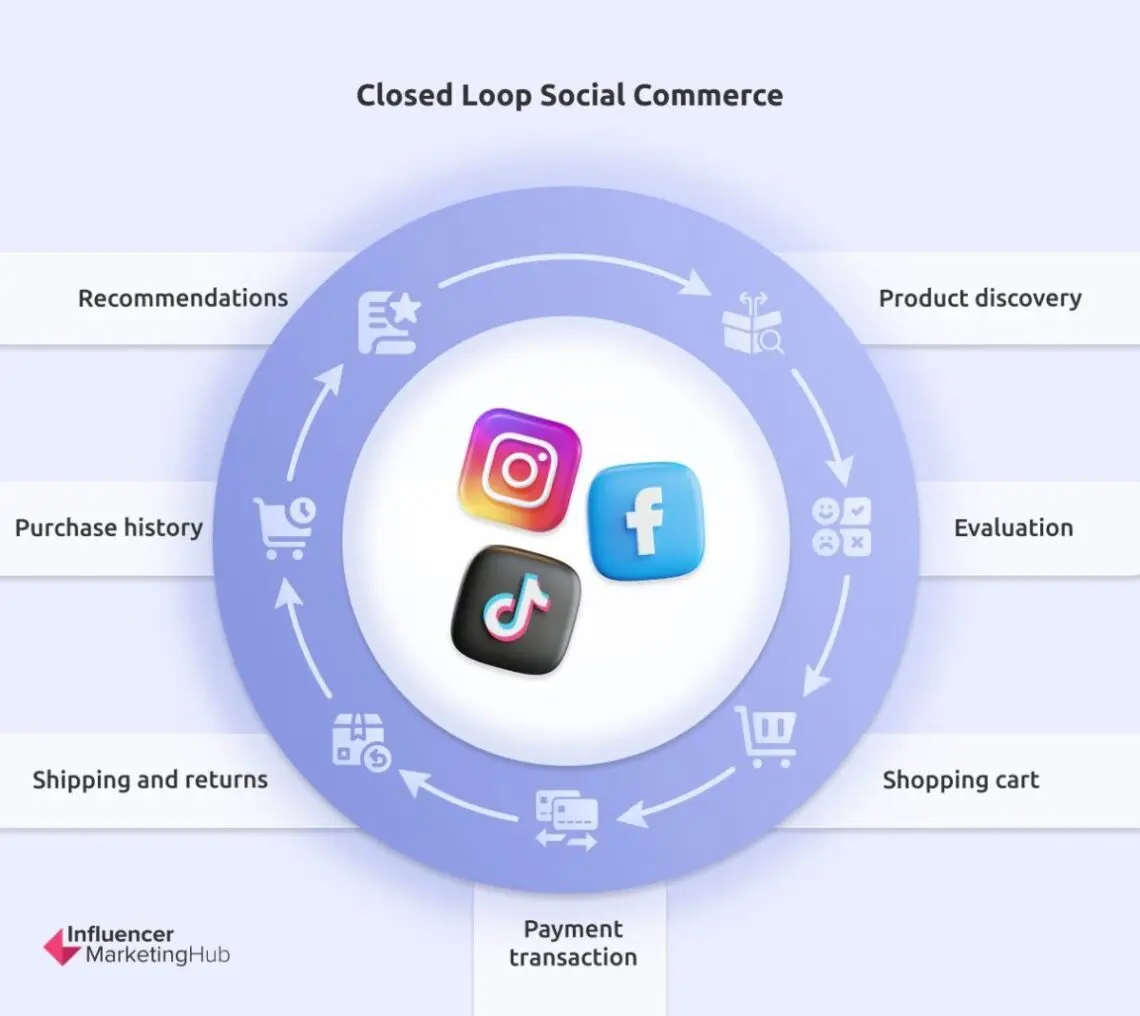 TikTok Shop Report: The Future of Social Commerce