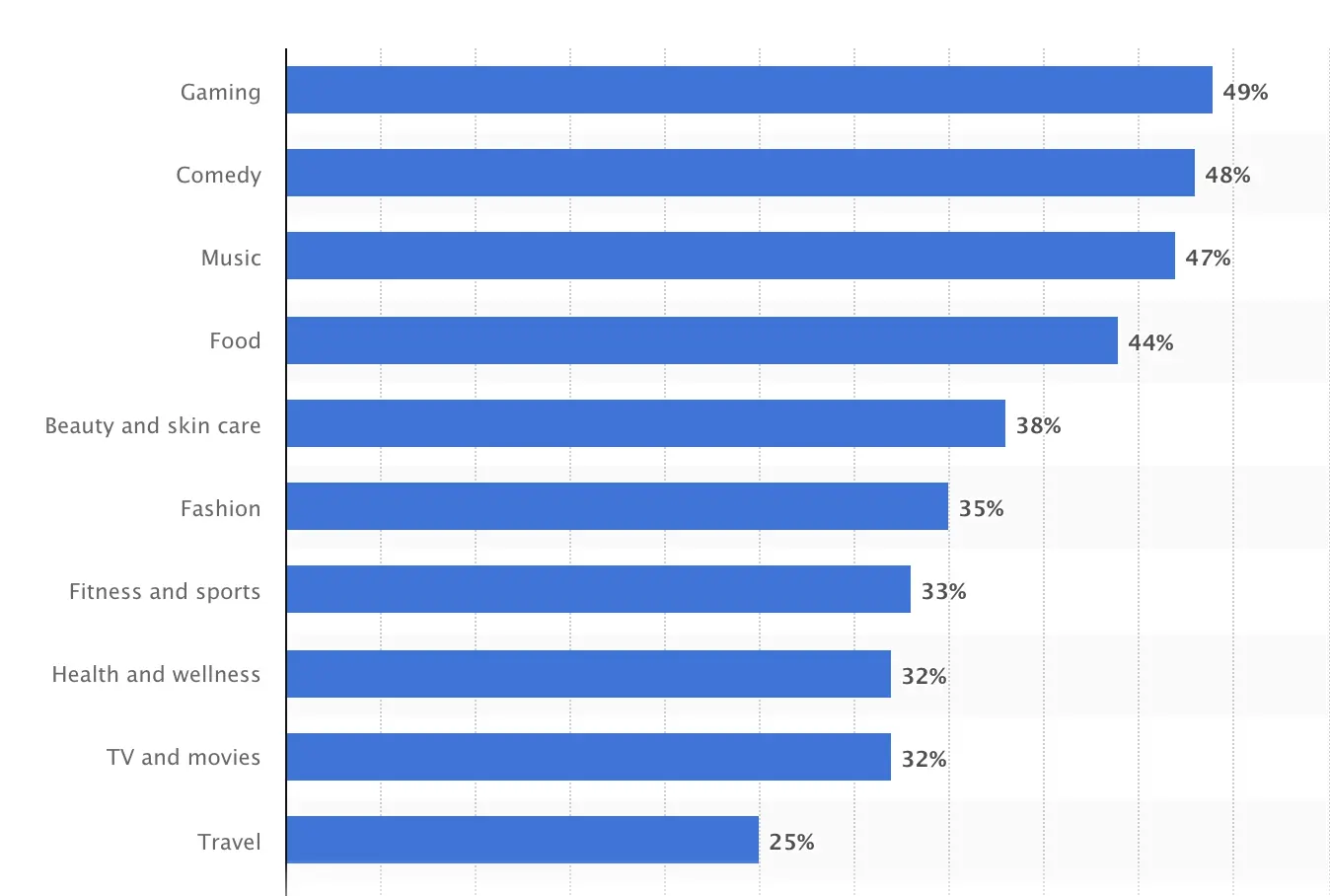 The Hottest and Most Profitable Influencer Niches Right Now