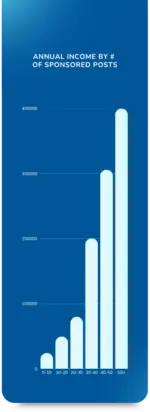 Creator Earnings Report 2025