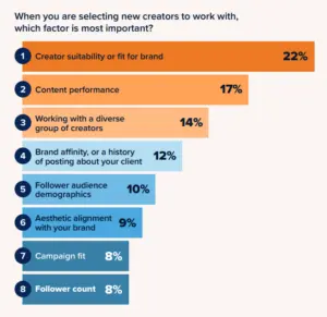 6 UGC Examples Brands Can Learn From: Breaking Down High-Impact Campaigns